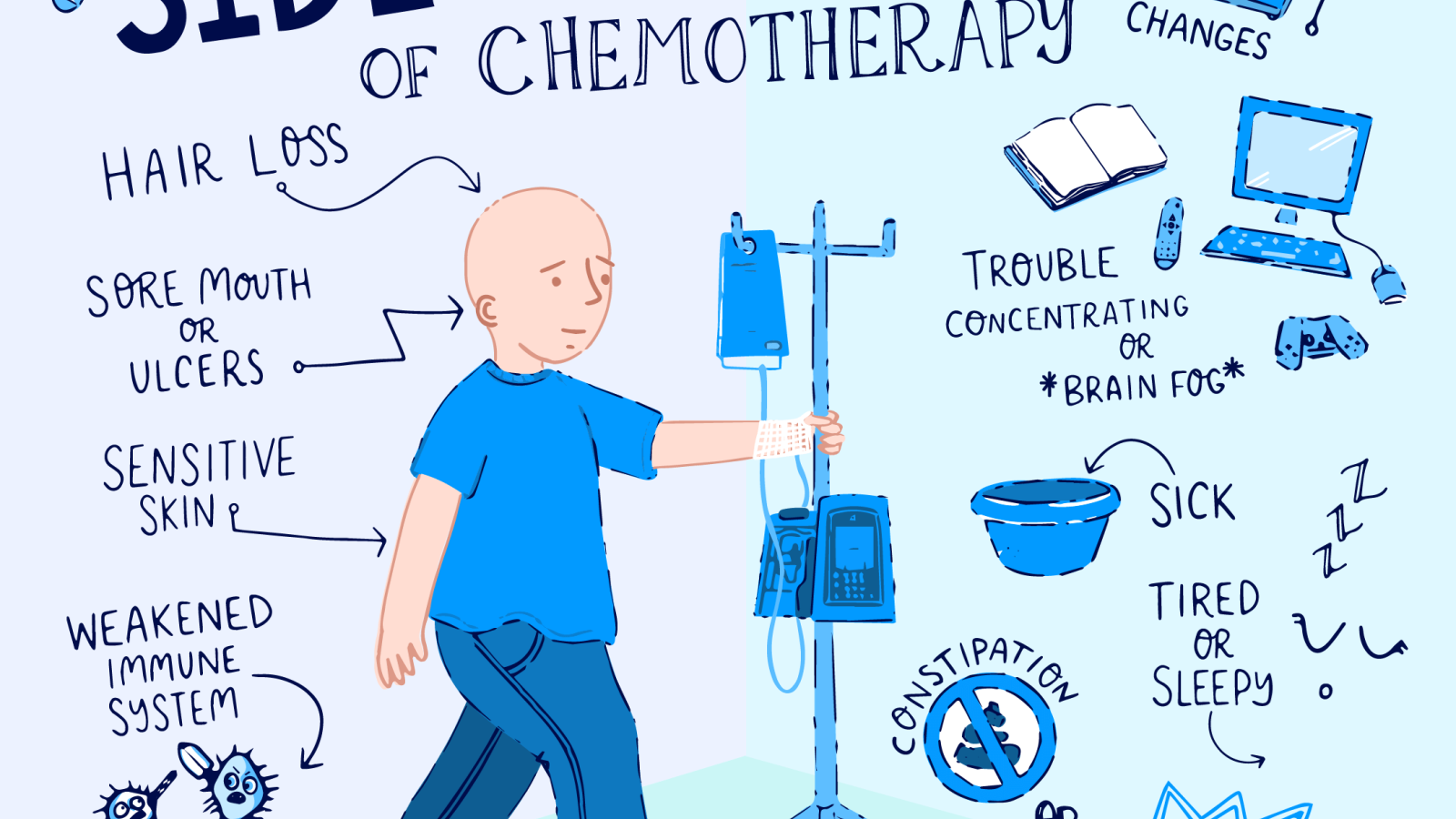 Side effects of chemotherapy | Teenage Cancer Trust