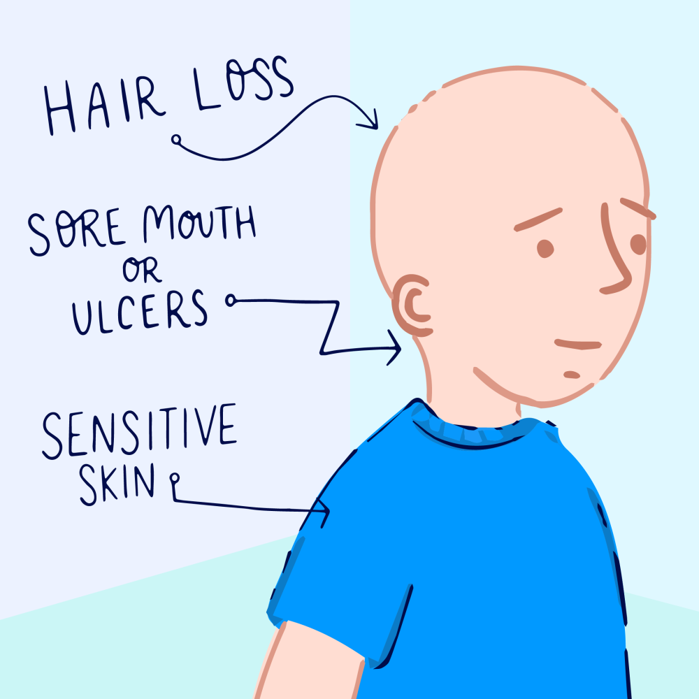 Side effects of chemotherapy | Teenage Cancer Trust Side effects of chemotherapy | Teenage Cancer Trust